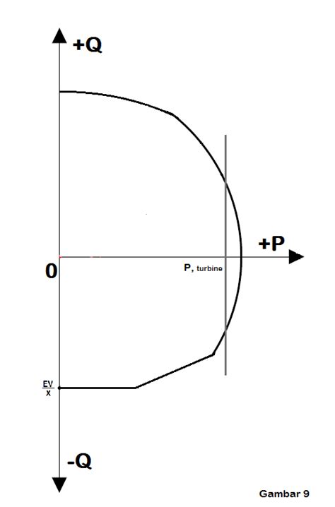 ELECTRICAL ZONE Synchronous Generator Curves I Capability Curve