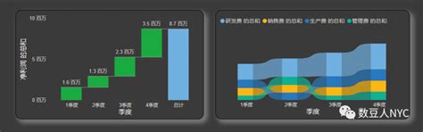 Power Bi实战问答如何接入clickhousesql进行分析 知乎