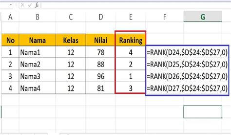 Cara Menentukan Ranking Di Excel Berdasarkan Nilai Akhir
