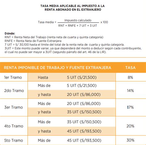 Ejemplo Calculo Impuesto A La Renta 2022 Image To U