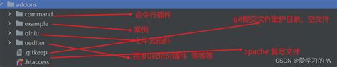 Thinkphp5 文件目录介绍thinkphp5 生成文件存放的路径 Csdn博客