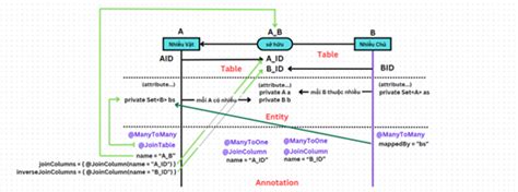 Nhật ký học Hibernate từ số