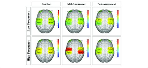 Functional Near Infrared Spectroscopy Fnirs Activation Maps In