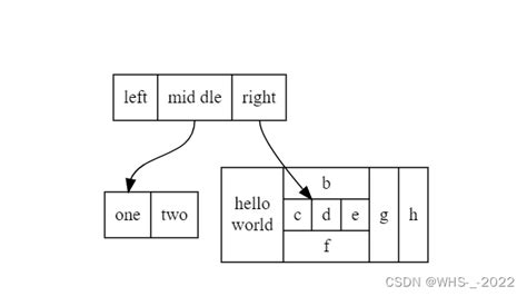 Graphviz安装向导及入门指南 Csdn博客