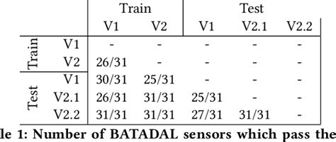 figure 1 from a statistical analysis framework for ics process datasets