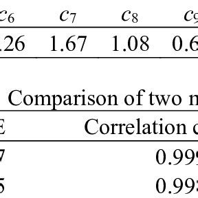 Permutation Entropy Of Each IMF Download Scientific Diagram