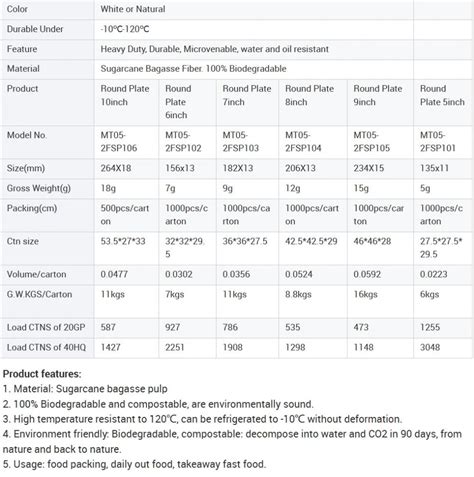 사탕 수수 종이 사탕 바가스 플레이트 일회용 생분해 성 플레이트 의 고품질 사탕 수수 종이 사탕 바가스 플레이트 일회용 생분해 성 플레이트