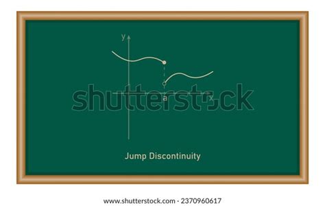 29 En La Categoría «continuity And Discontinuity Functions Analysis De Fotos E Imágenes De