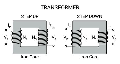 diagram of step up and step down transformers 26149297 vector art at