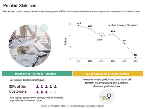 Top 10 Design Thinking Problem Statement Powerpoint Presentation Templates In 2025