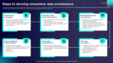Steps To Develop Streamline Data Architecture Ppt Powerpoint
