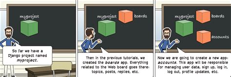 A Complete Beginners Guide To Django Part 4