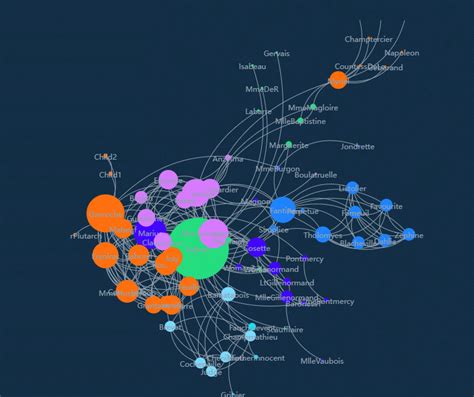 The ECharts Interactive Network Diagram DataV Alibaba Cloud