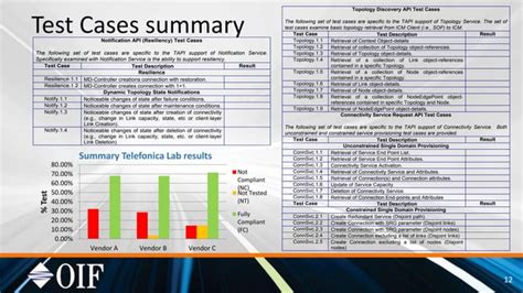 Oif Open Transport Api For Interoperable Optical Networking Ppt