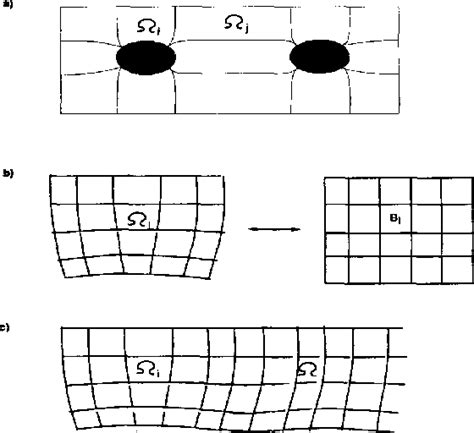 Figure 1 From An Alternative To Data Mapping For Parallel Pde Solvers Parallel Grid Generation