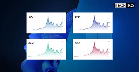 How To Run Windows 11 10 Performance Test Using Performance Monitor