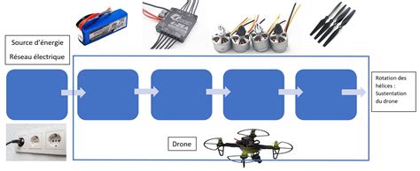 20 Schema Dun Drone Diy Asservissement Pid Drone Ch8