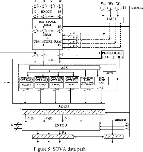 figure 5 from design of duo binary crsc turbo convolution code semantic scholar