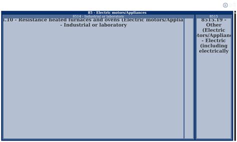 Vitronics Soltec 1629 Old Rte 5 Camdenton Mo 65020 Us Company