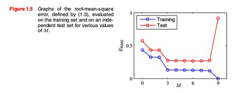 Is This Understanding Of Cross Validation Good Cross Validated