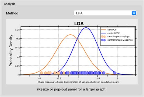 Analyze Module Shapeworks