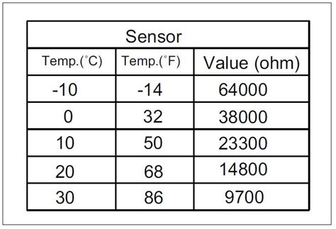 Oj Electronics Udg Programmable Thermostat Instruction Manual Thermostat Guide