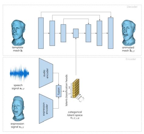 （8）说话人生成系列 最新iccv2021生成对抗网络gan论文梳理汇总（人脸编辑、表征学习、解耦学习 知乎
