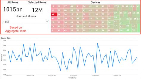 Querying One Trillion Rows Of Data With Powerbi And Azure Databricks By Kyle Hale Medium