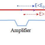 A Simplified Schematic Of CEC Download Scientific Diagram