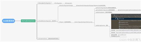 史上最全！！！大厂面试真题 Springboot自动装配的原理是什么？springboot自动装配原理 Csdn博客