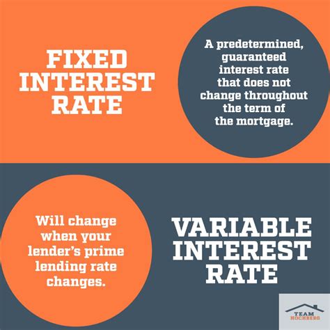Jordan Abdel Haq On Linkedin You May Know The Difference Between Fixed