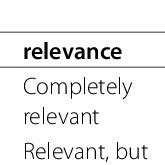 Content Validity Evaluation Form Download Scientific Diagram
