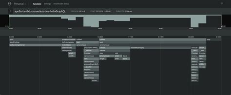 Tutorial Getting Started On Nsolid For Aws Lambda With Cloudformation