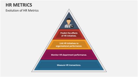 HR Metrics PowerPoint And Google Slides Template PPT Slides
