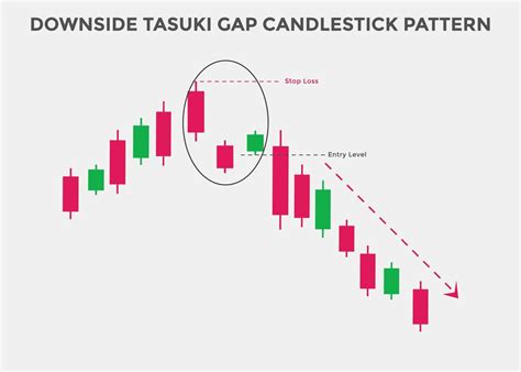 Downside Tasuki Gap Candlestick Patterns Candlestick Chart Pattern For
