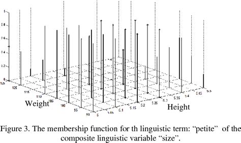 Figure 3 From Implementation Of An Expert System Shell For Computing With Words Semantic Scholar