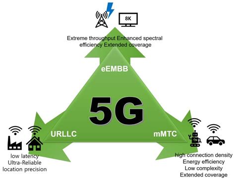 Applied Sciences Mdpi On Linkedin Securityverification