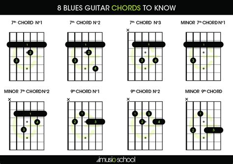 Blues Chords 8 Blues Guitar Chords You Must Know Imusic School