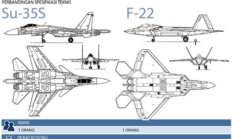 Indonesia Beli Satu Skuadron Pesawat Sukhoi Su 35 Russia Beyond