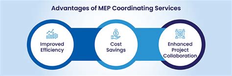 Mep Coordination Services Essential For Building Projects