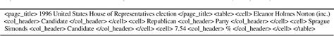 Table 2 From Improving Factual Accuracy Of Neural Table To Text Output By Addressing Input