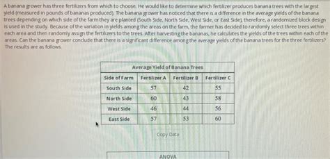 Solved ANOVA Source Of Variation SS Df MS Rows 104 2500 3 Chegg Com