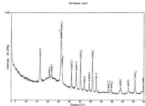 Method For Preparing Mullite From Kaoline Eureka Patsnap