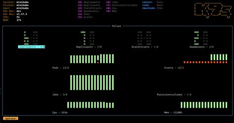 gerenciamento eficiente de clusters kubernetes com a ferramenta k9s