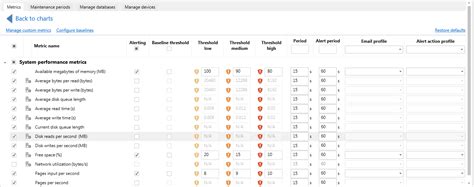 Operating System Os Performance Monitoring Solution Center