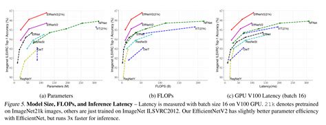 Efficientnetv2 Smaller Models And Faster Training Csdn博客
