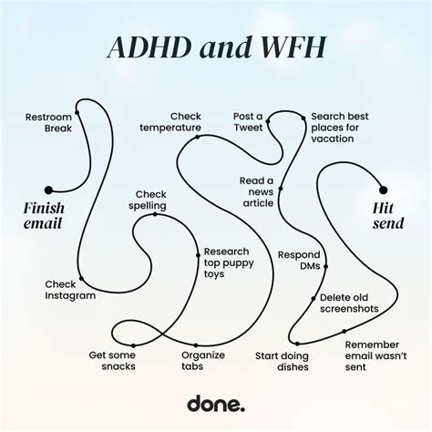 Adhd Insights Artofit