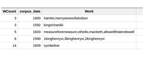 Data Visualization App Using GAE Python D3 Js And Google BigQuery