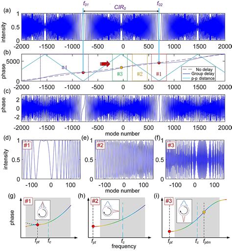 Interference Pattern