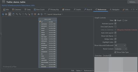 Mysql Alter Table Explained